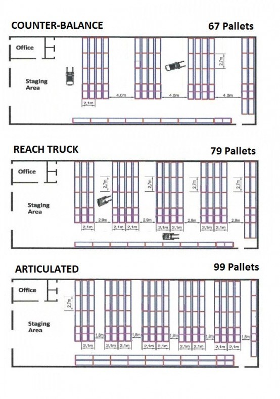 Double Deep Racking – Layout Diagram Example – Warehouse Racking System ...